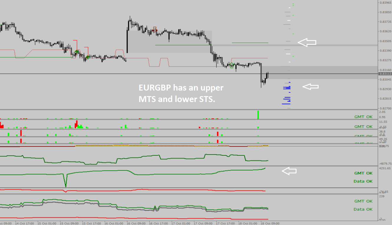 18/10/2024 EURGBP (MTS, STS) - SME-FX