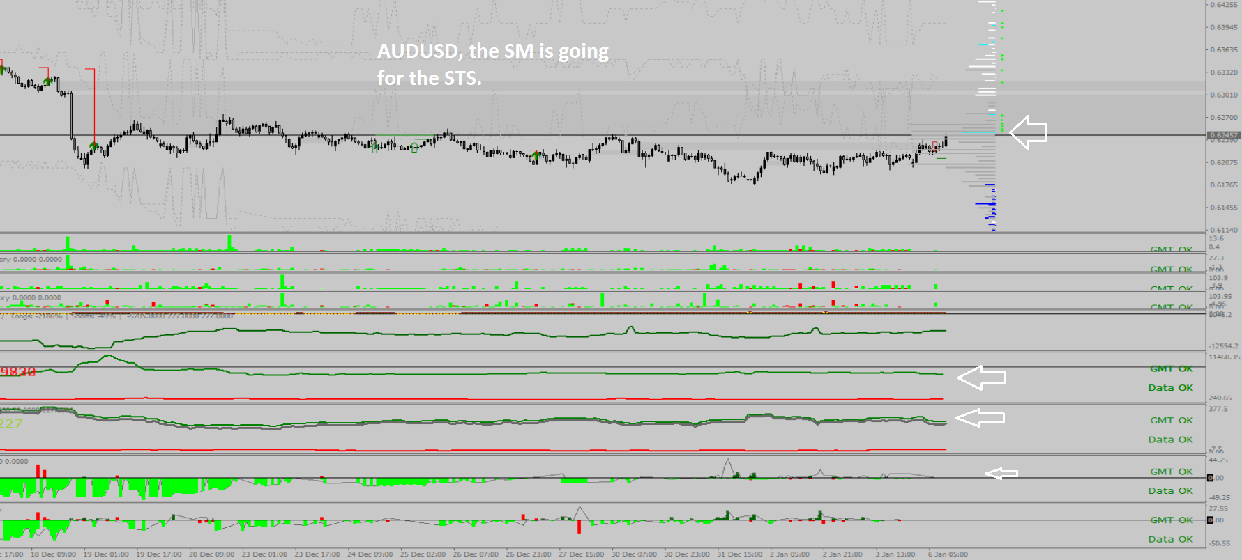 06/01/2025 AUDUSD (STS) - SME-FX
