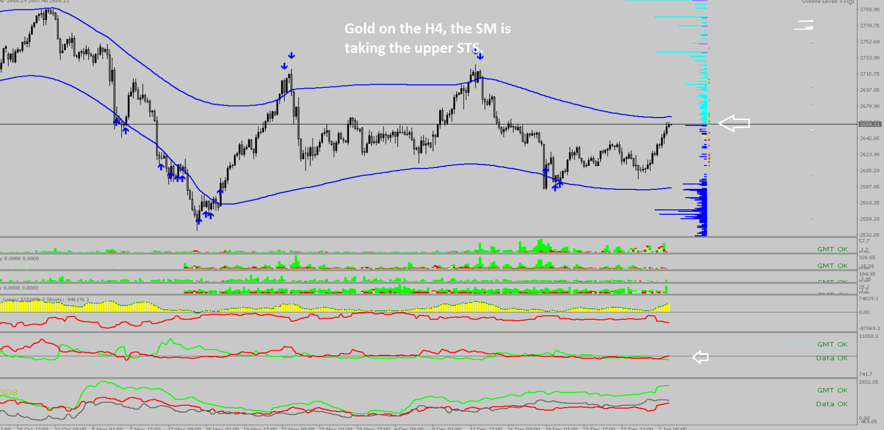03/01/2025 Gold (STS) - SME-FX