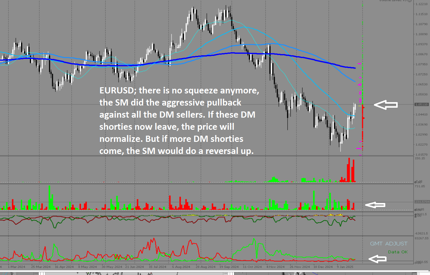27/01/2025 EURUSD (aggressive pullback against the DM shorties) - SME-FX