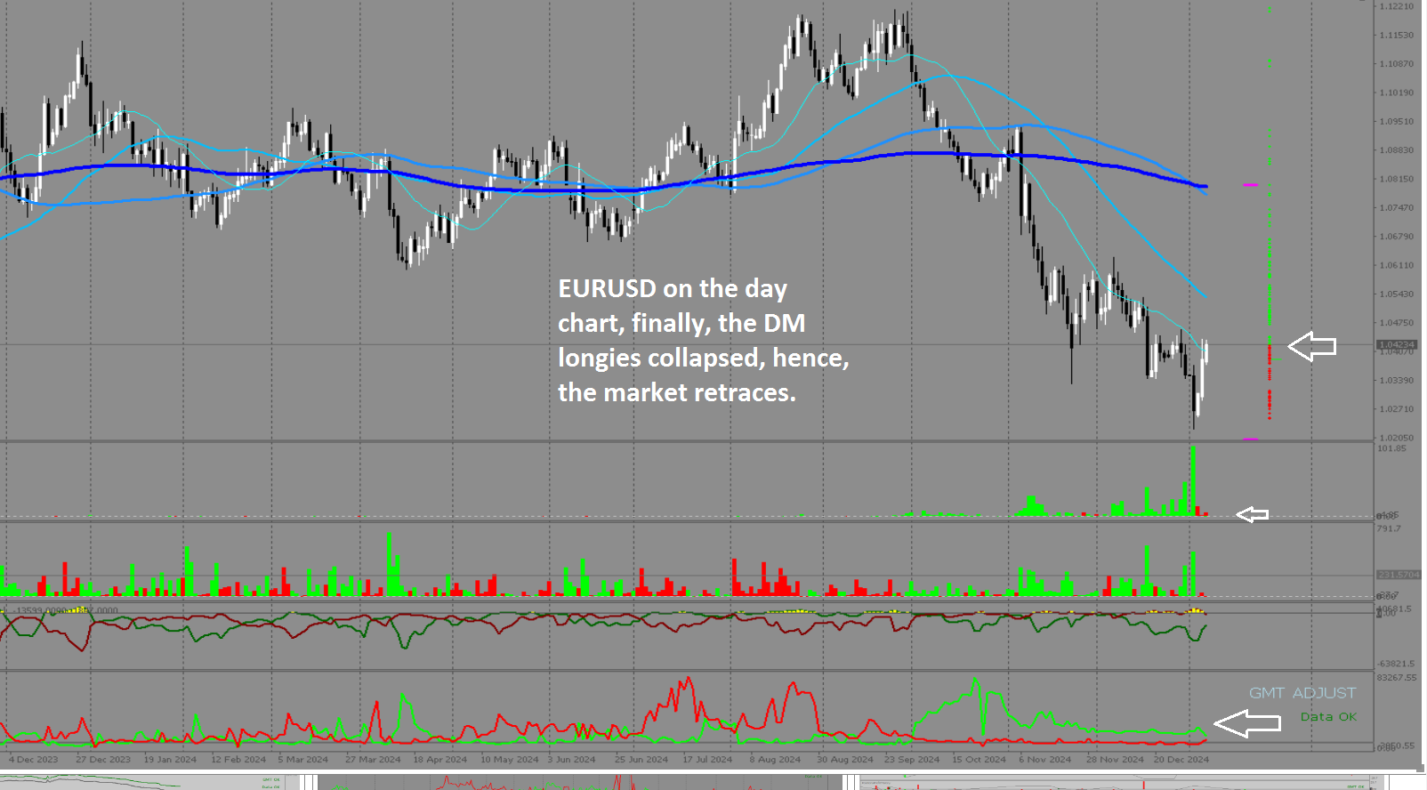07/01/2025 EURUSD (green squeeze line collapsed) - SME-FX