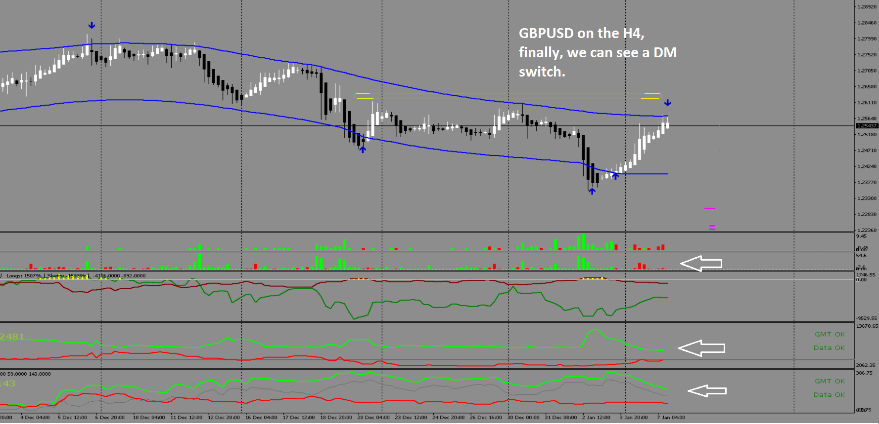 07/01/2025 GBPUSD (DM switch) - SME-FX