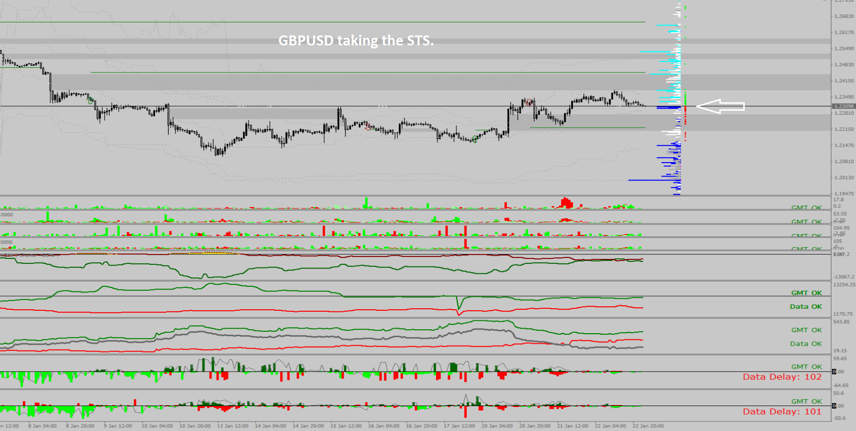 23/01/2025 GBPUSD (STS) - SME-FX