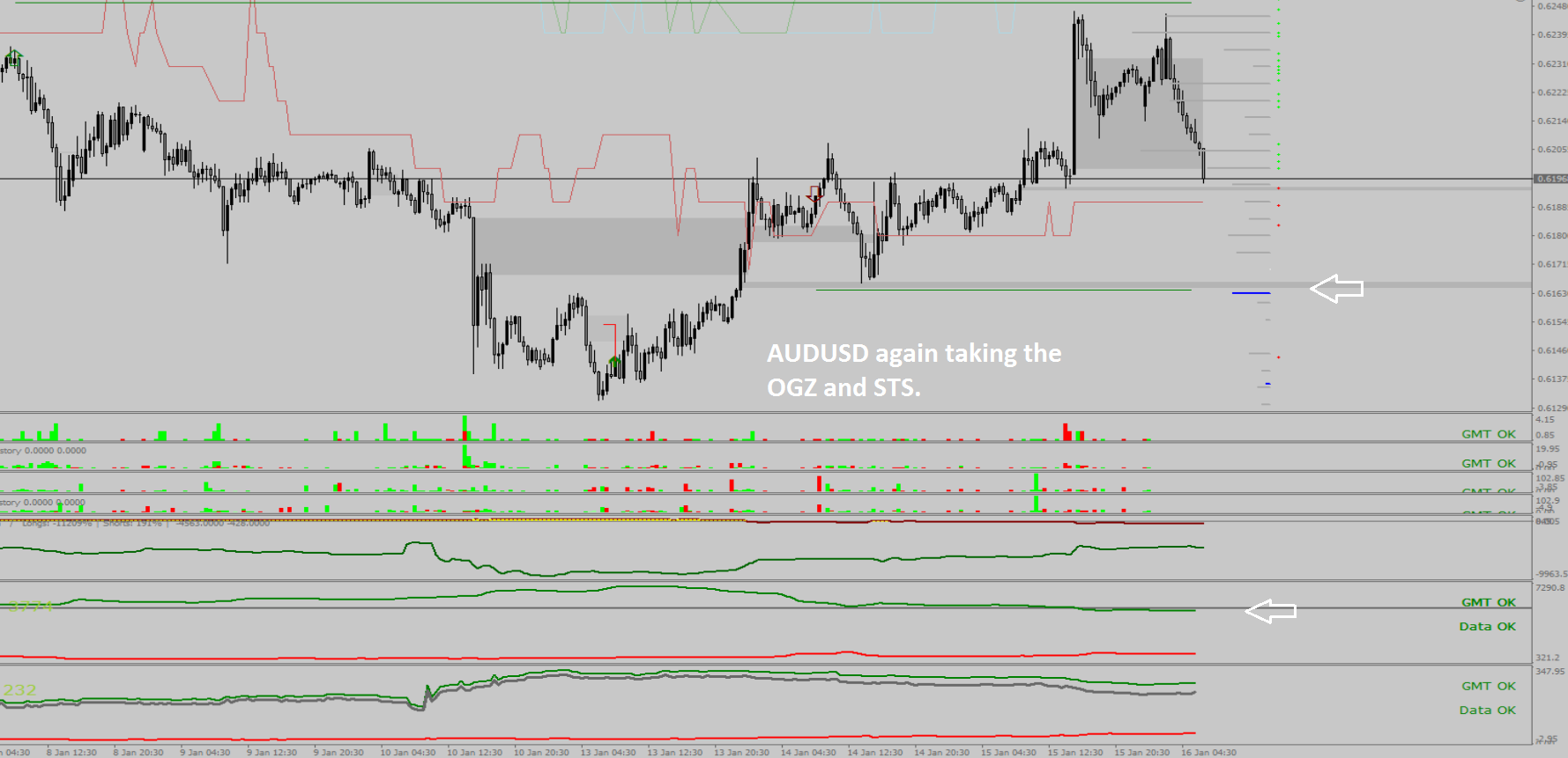 16/01/2025 AUDUSD (STS) - SME-FX