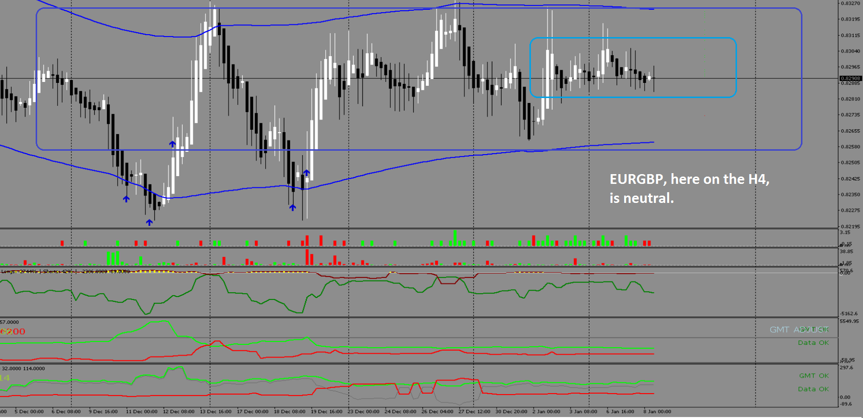 08/01/2025 EURGBP (neutral) - SME-FX