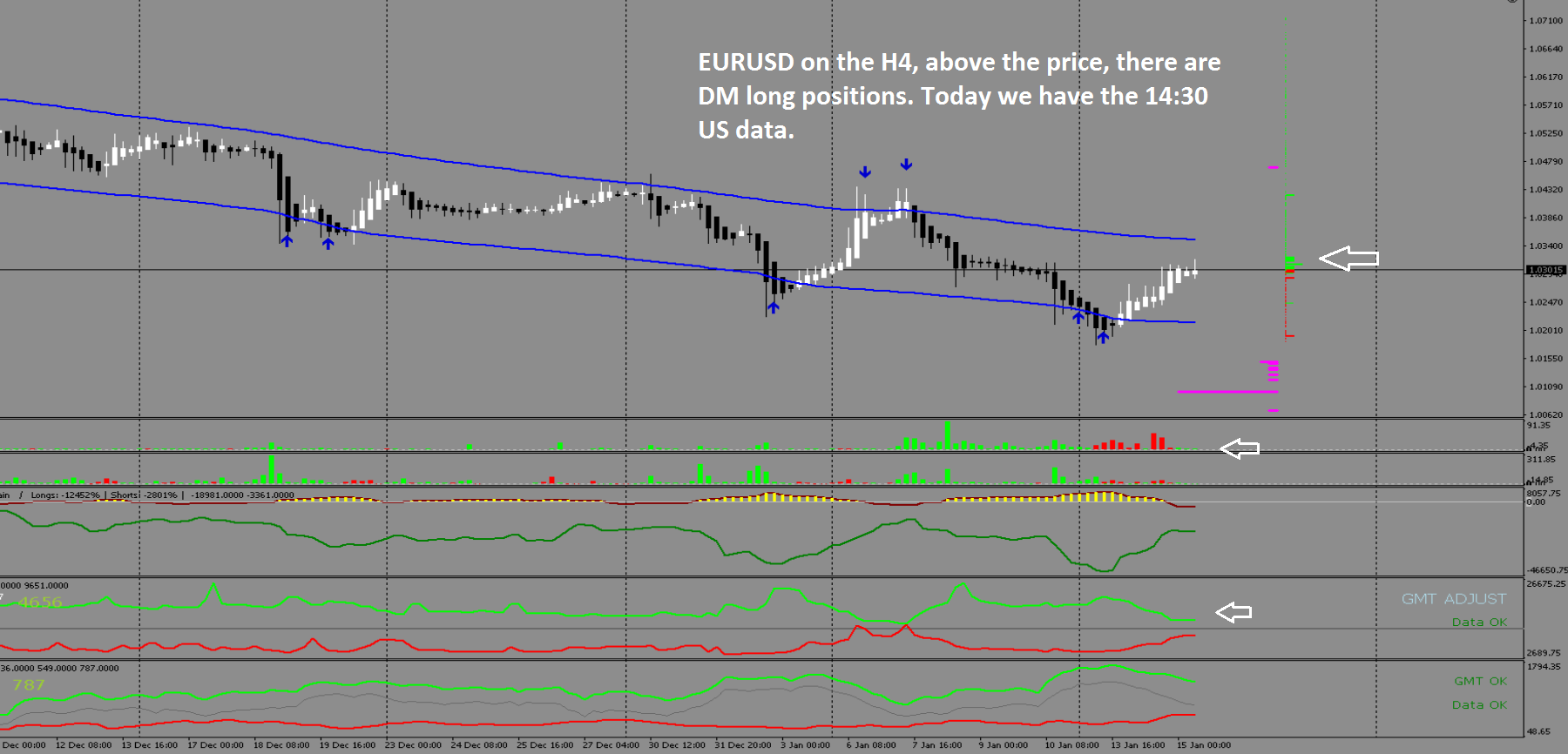 15/01/2025 EURUSD (DM longy nest) - SME-FX