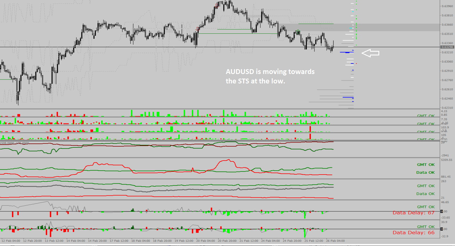 26/02/2025 AUDUSD (STS) - SME-FX