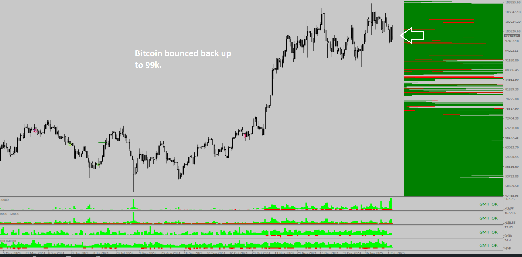 04/02/2025 Bitcoin (bounce) - SME-FX