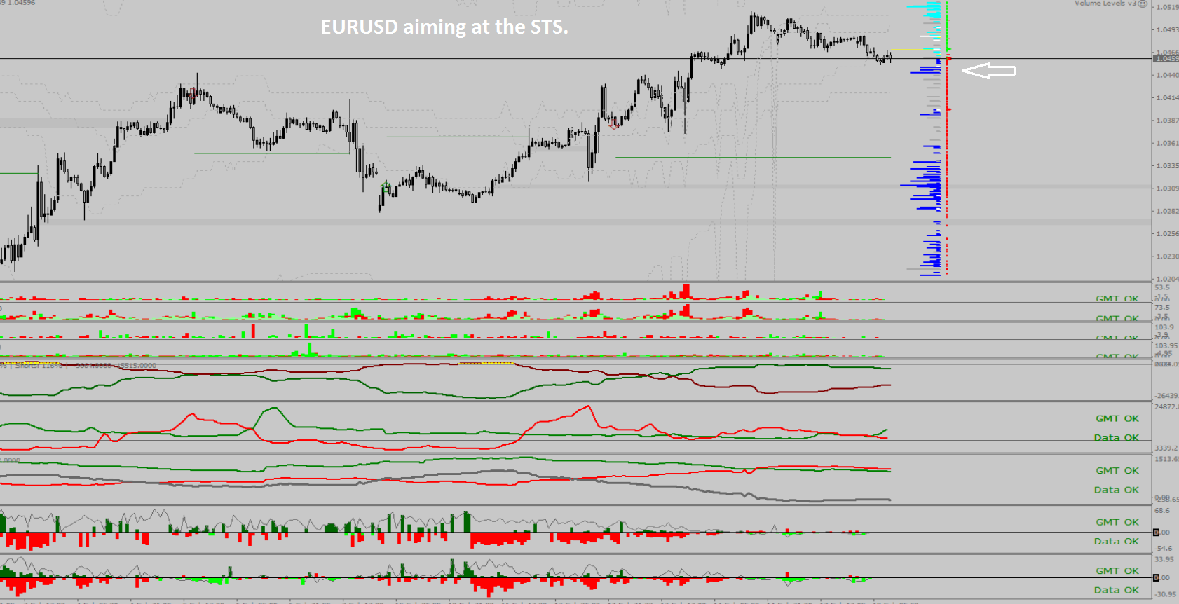 18/02/2025 EURUSD (STS) - SME-FX
