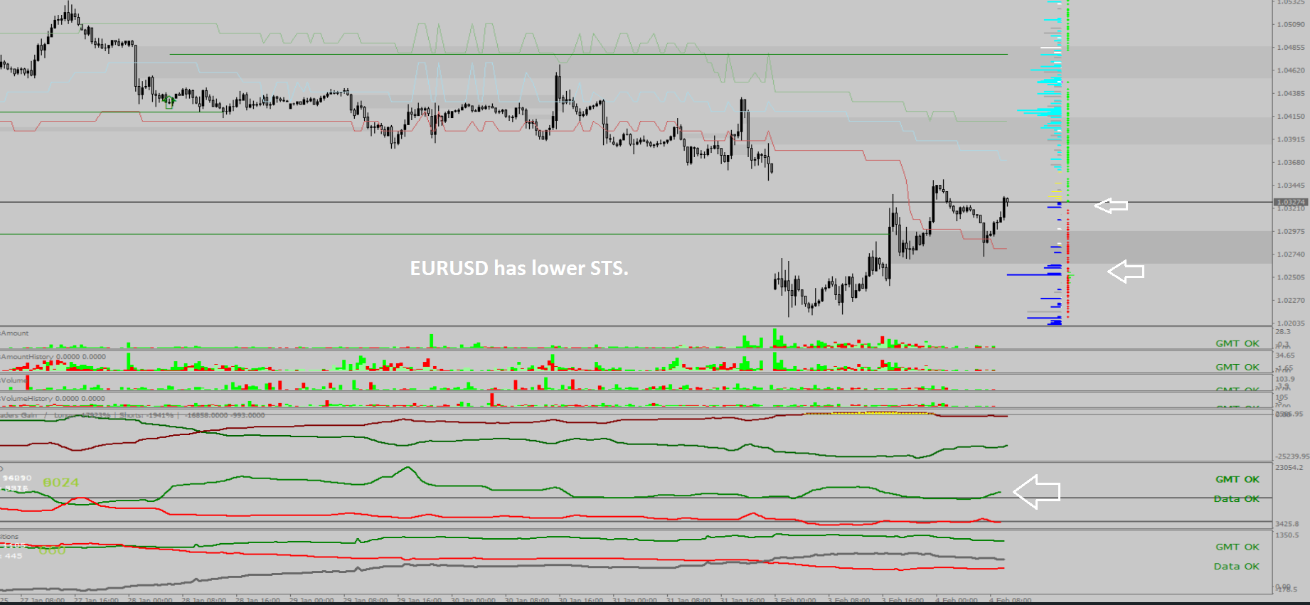 04/02/2025 EURUSD (STS) - SME-FX