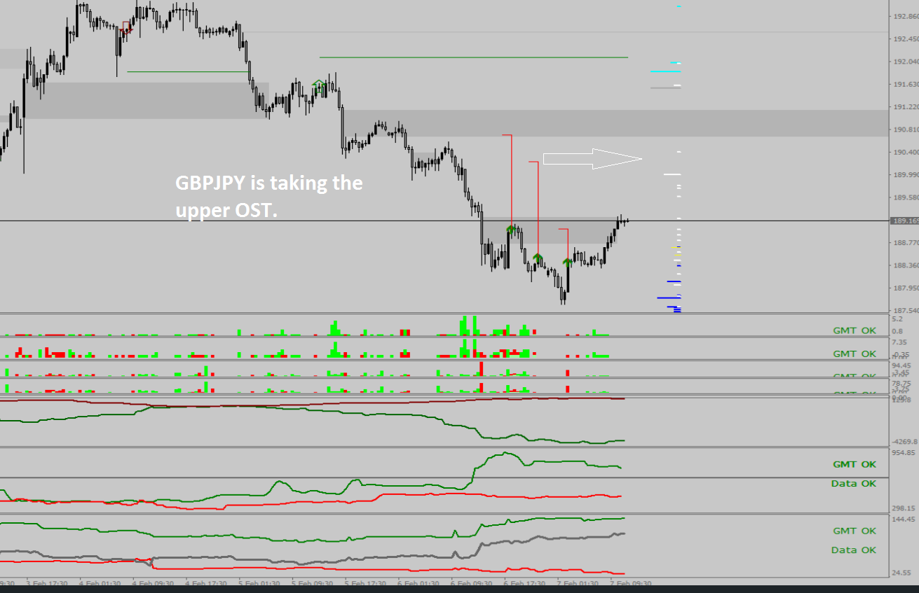 07/02/2025 GBPJPY (OST) - SME-FX