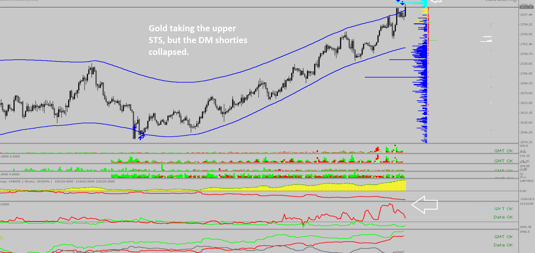 04/02/2025 Gold (STS) - SME-FX