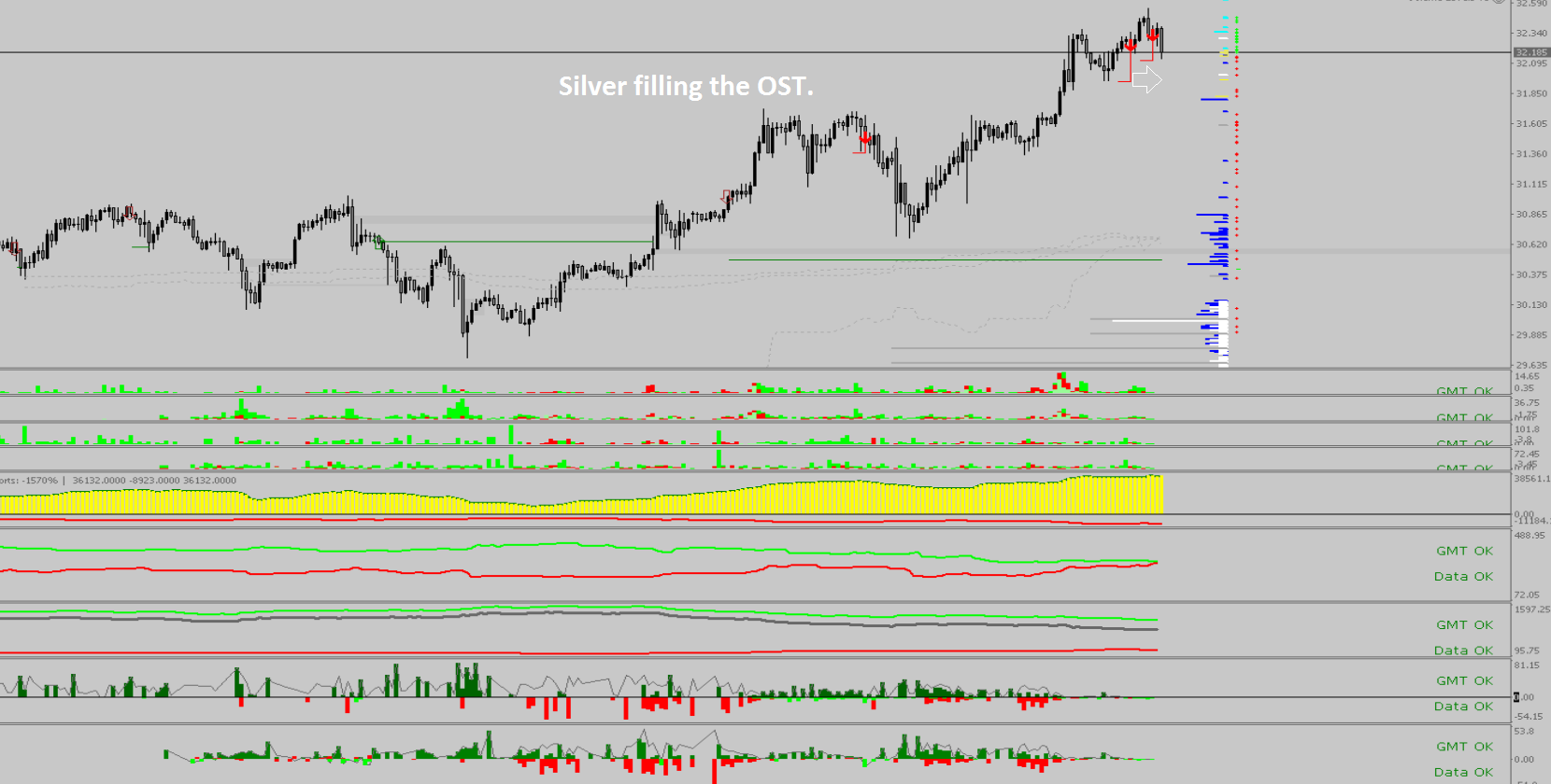 05/02/2025 SIlver (OST) - SME-FX