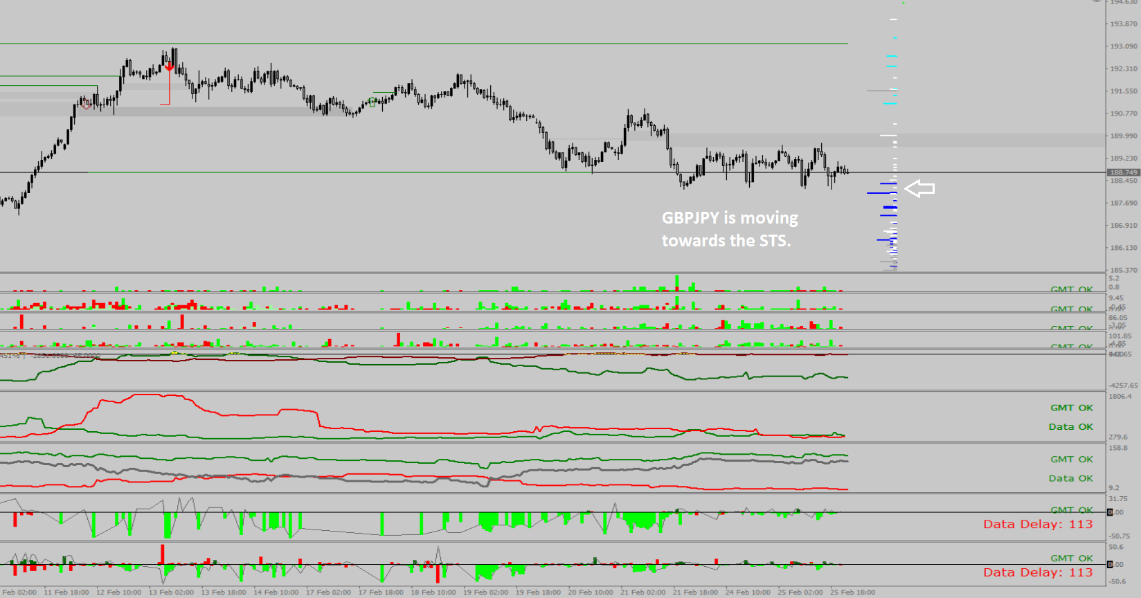 25/02/2025 GBPJPY (STS) - SME-FX