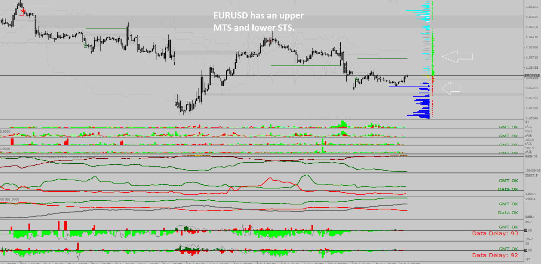 11/02/2025 EURUSD (MTS, STS) - SME-FX