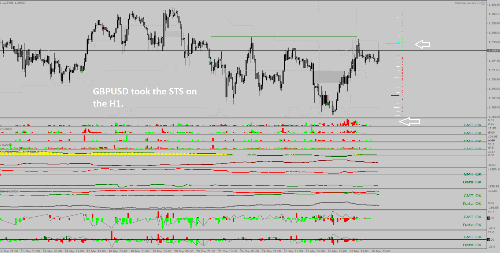 28/03/2025 GBPUSD (STS) - SME-FX