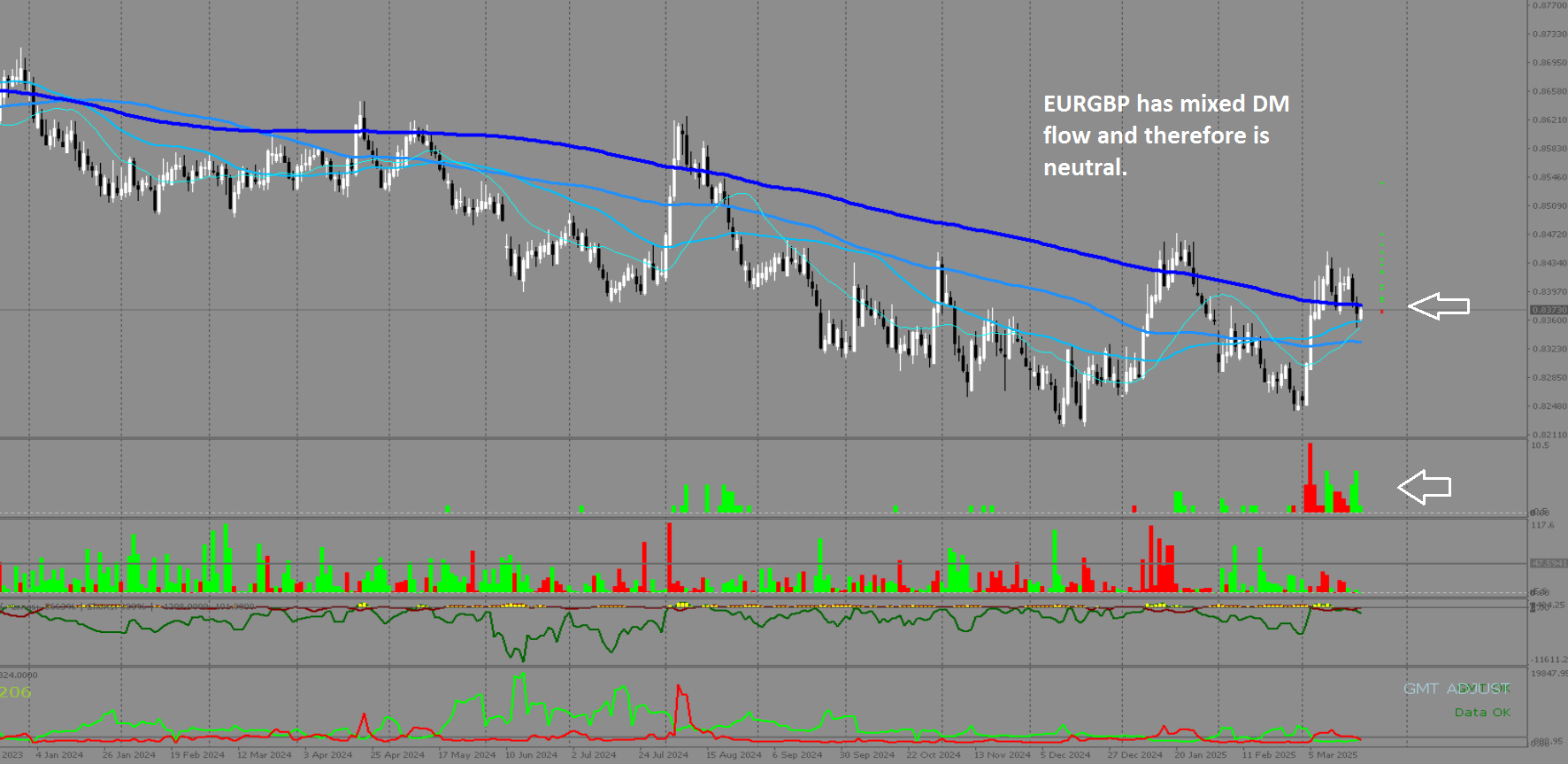 21/03/2025 EURGBP (neutral) - SME-FX