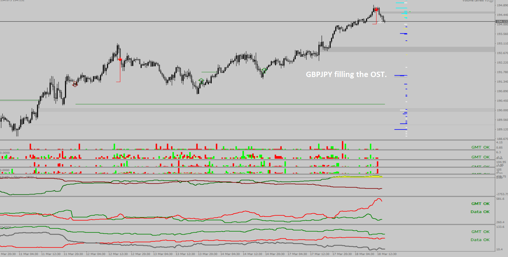 18/03/2025 GBPJPY (OST) - SME-FX
