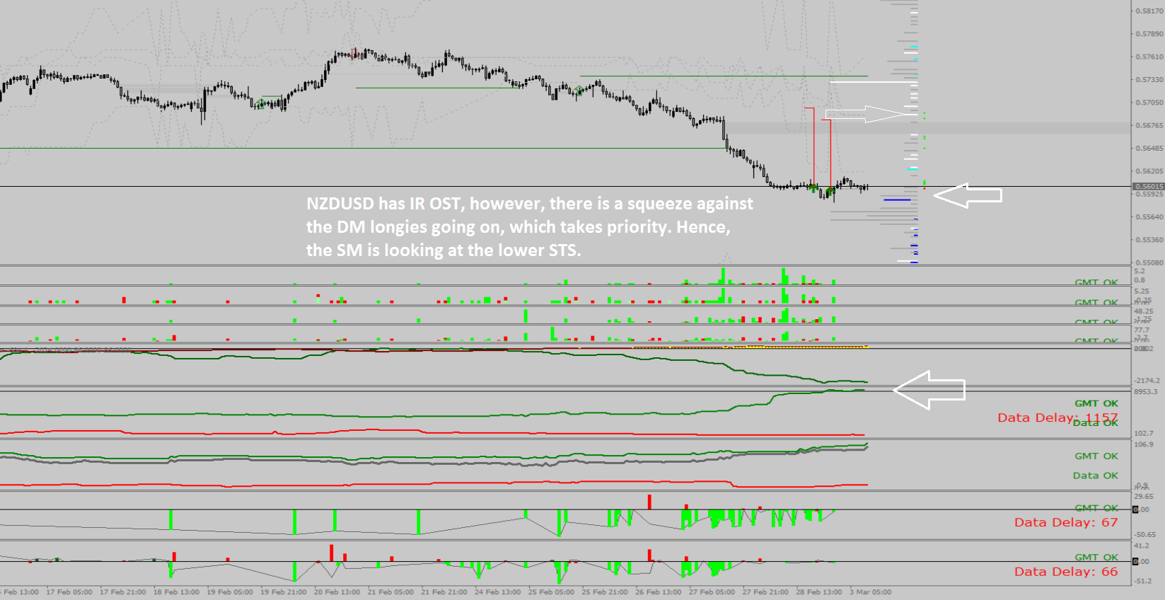 03/03/2025 NZDUSD (STS) - SME-FX