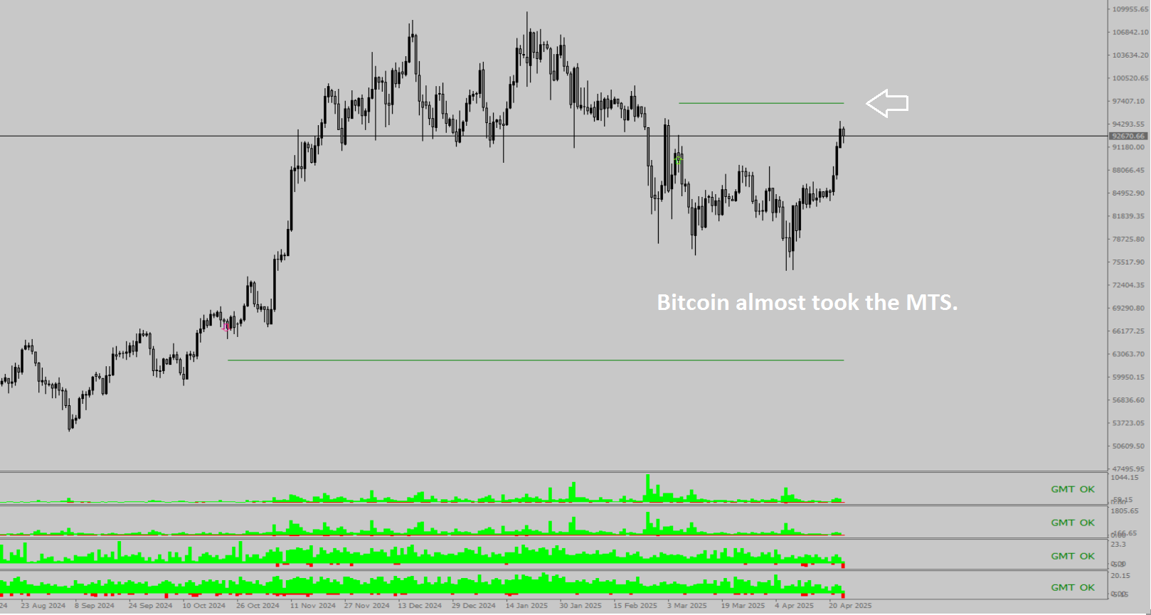 24/04/2025 Bitcoin (MTS) - SME-FX