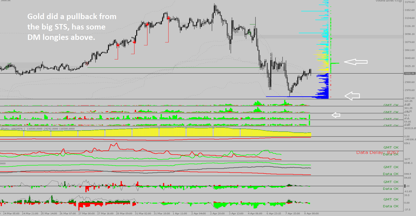 08/04/2025 Gold (pullback) - SME-FX