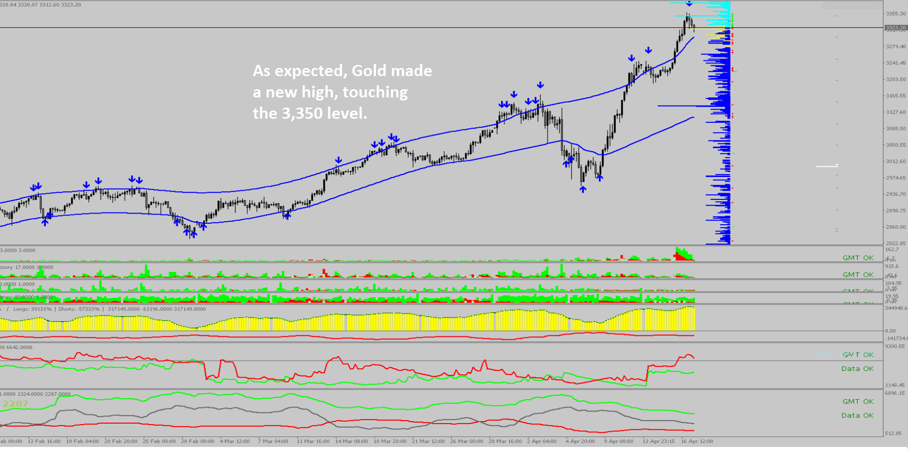 17/04/2025 Gold (new high) - SME-FX