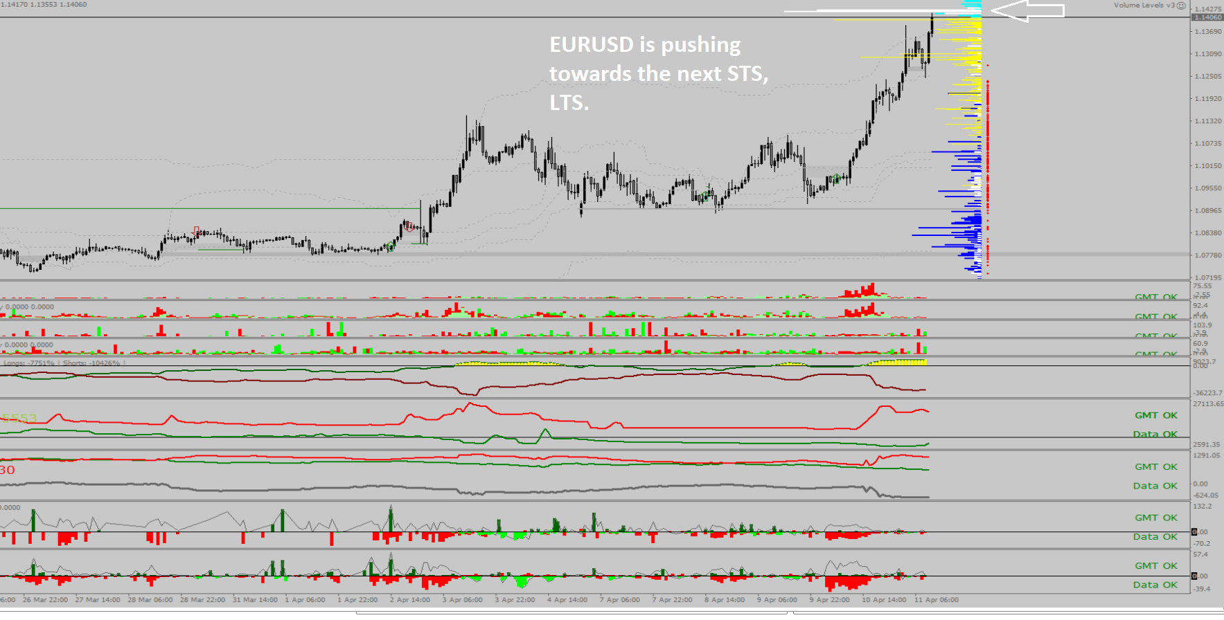 11/04/2025 EURUSD (LTS, STS) - SME-FX