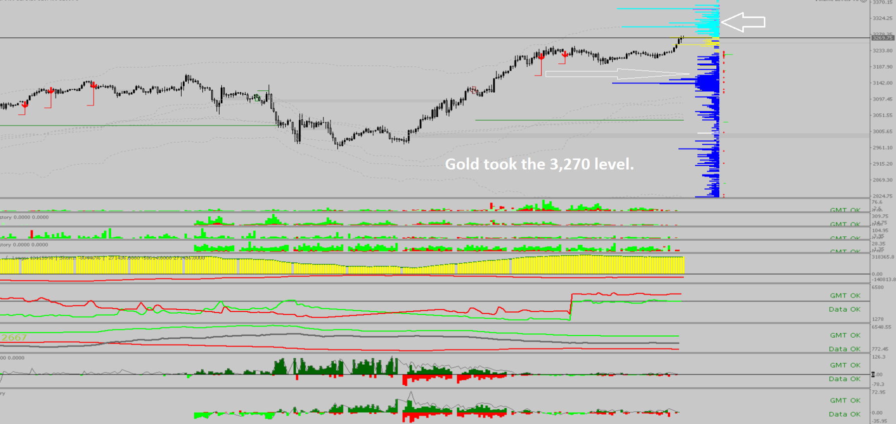 16/04/2025 Gold (new high) - SME-FX