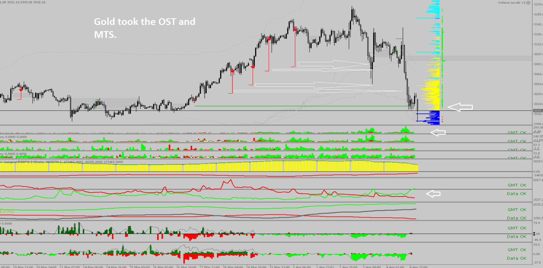 07/04/2025 Gold (OST taken) - SME-FX