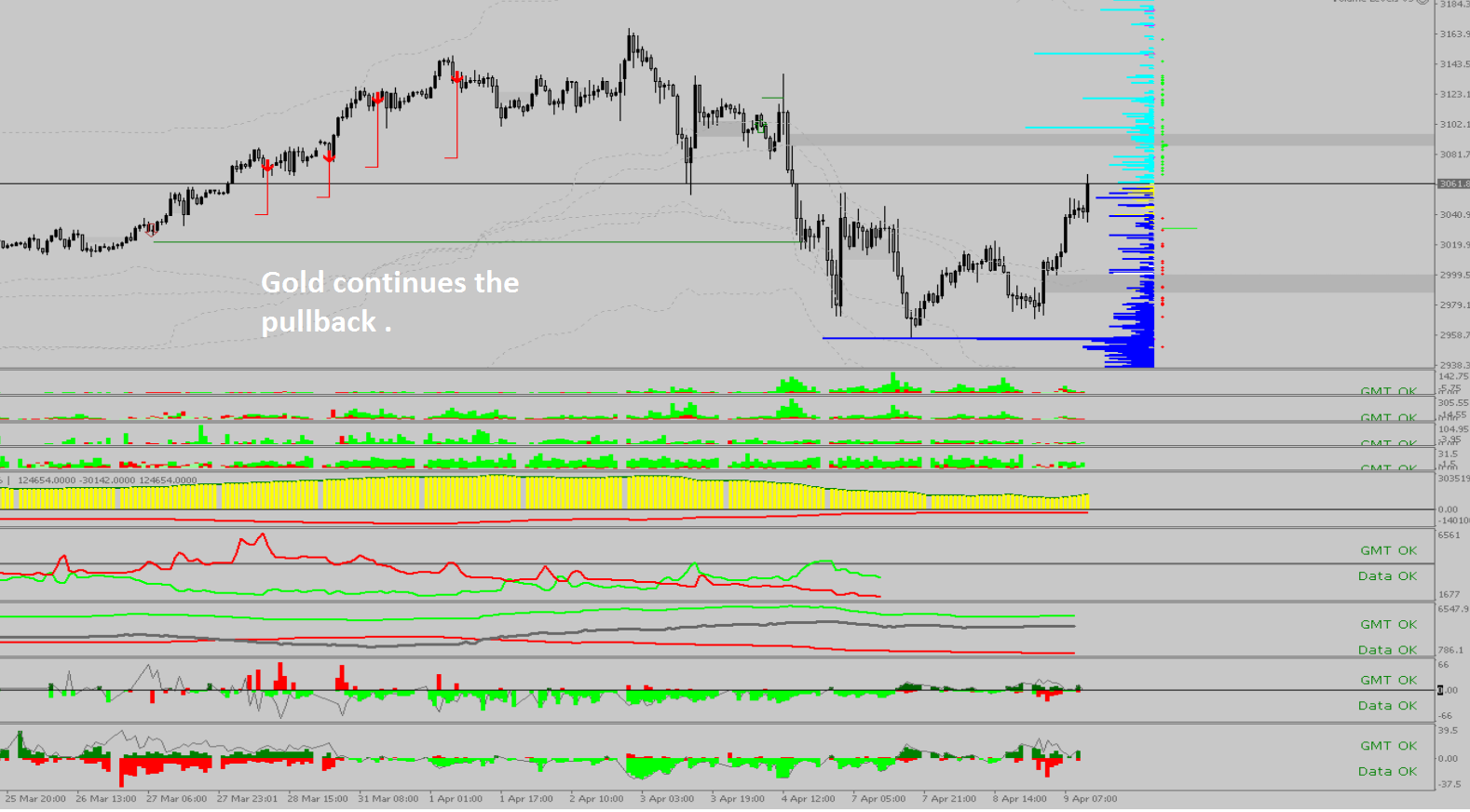 09/04/2025 Gold (pullback) - SME-FX
