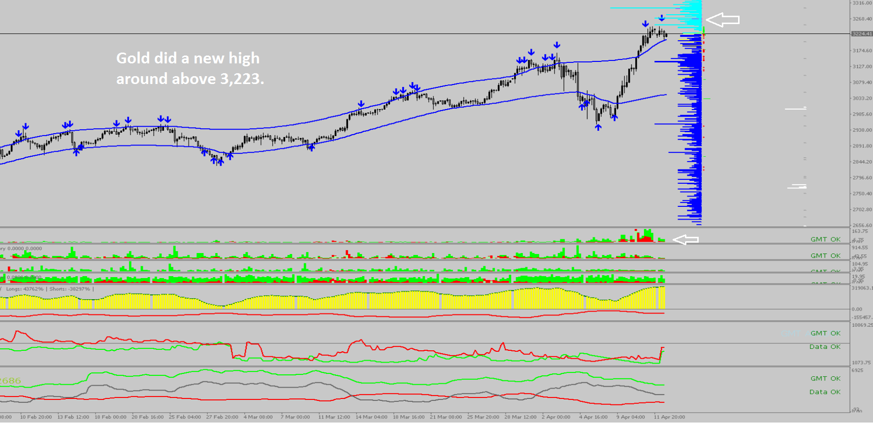 14/04/2025 Gold (new high) - SME-FX