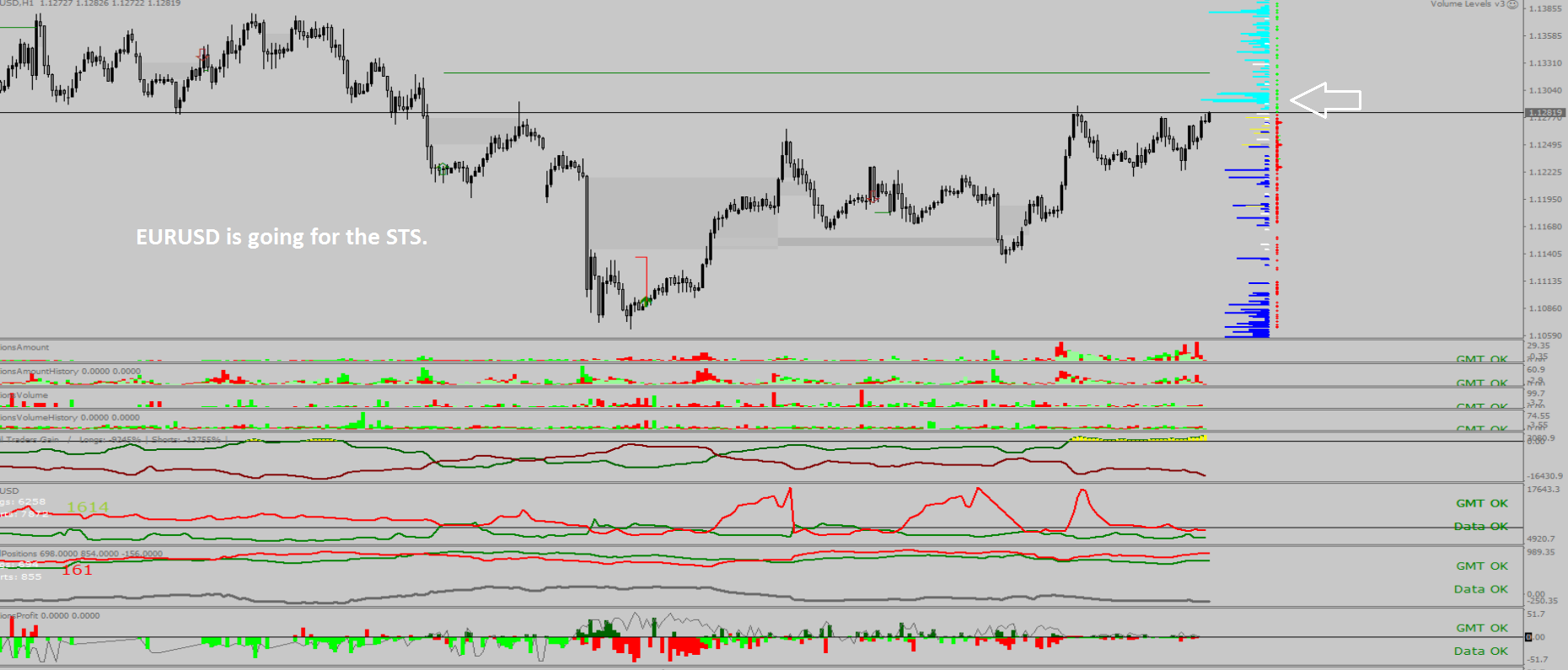 20/05/2025 EURUSD (STS) - SME-FX