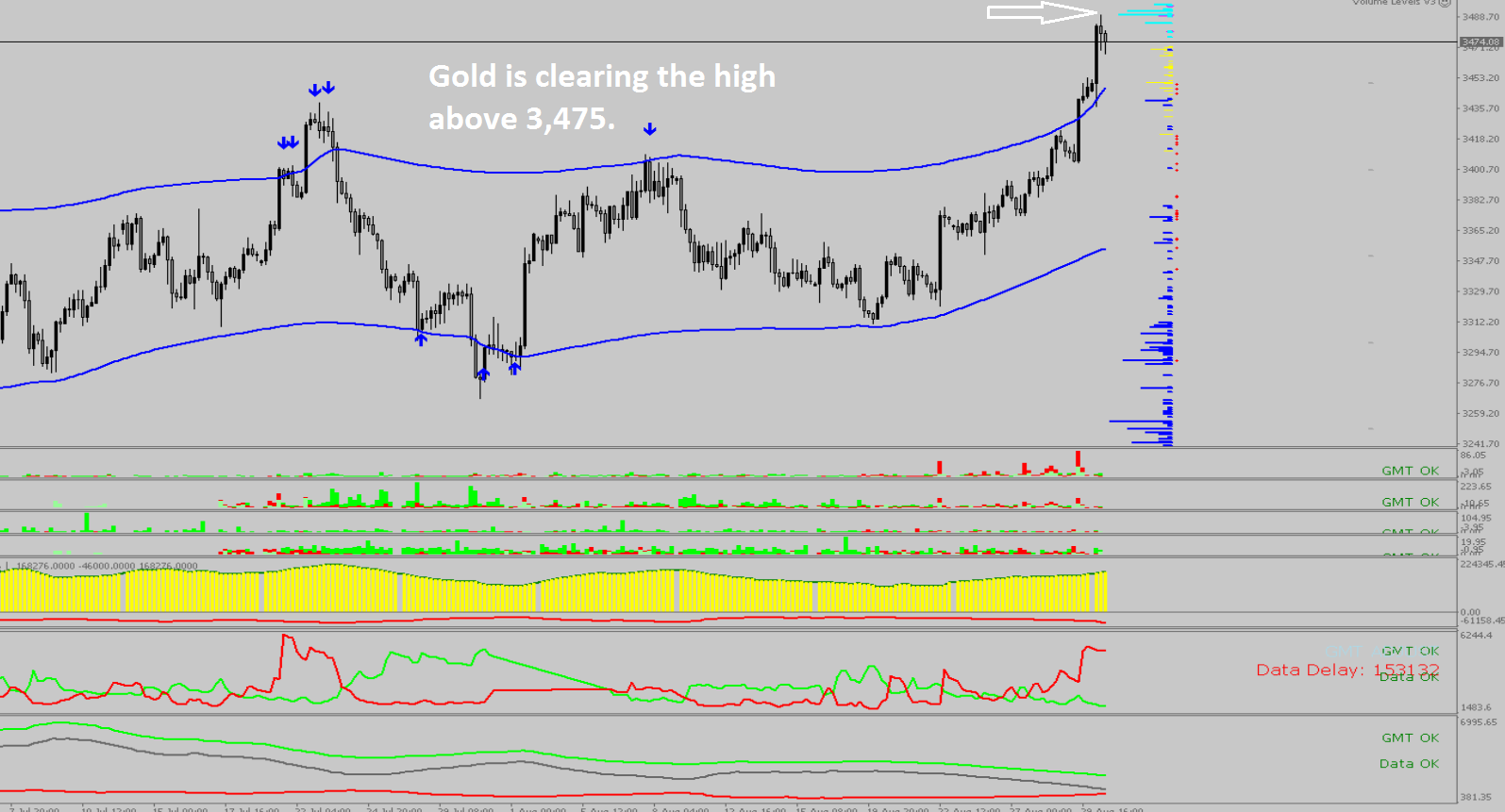 01/09/2025 Gold (new high) - SME-FX
