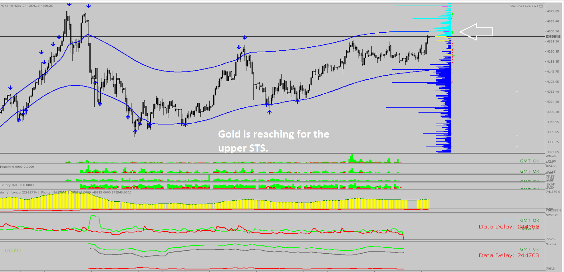 11/12/2025 Gold (STS) - SME-FX